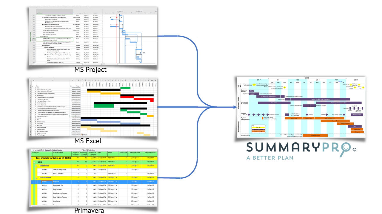 SummaryPro - quick, easy summary plan on a page generation and updating